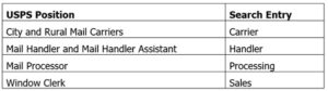 How To Search Job And How To Apply - US Postal Jobs, jobs